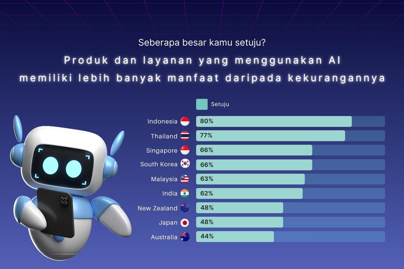 Membuka Kekuatan AI: Sekilas tentang Masa Depan | Ipsos iSay