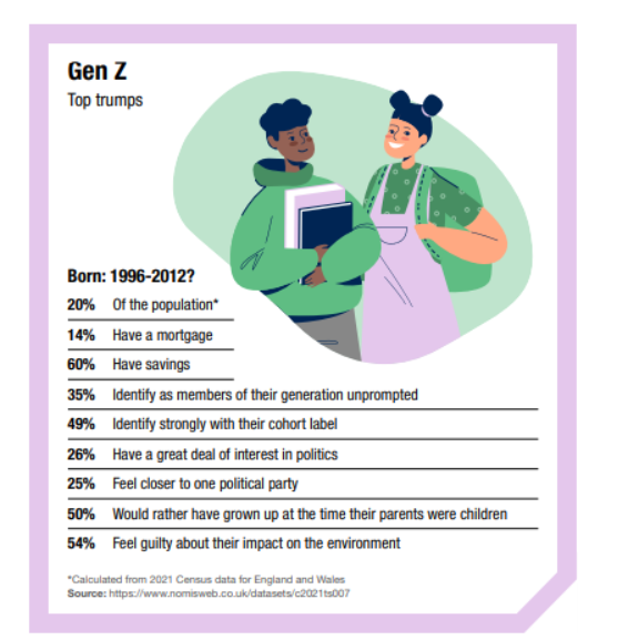 Generation Z | Comparison With Other Generations | Ipsos iSay