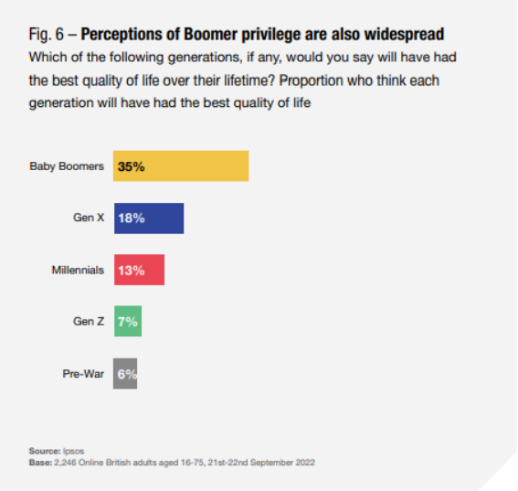 Generation Z | Comparison With Other Generations | Ipsos iSay
