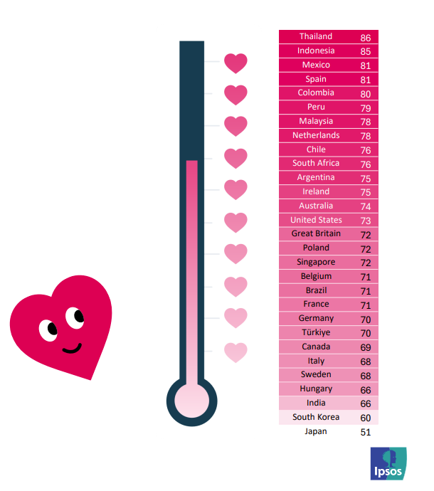 Love Satisfaction in 2026: Do We Feel Loved?